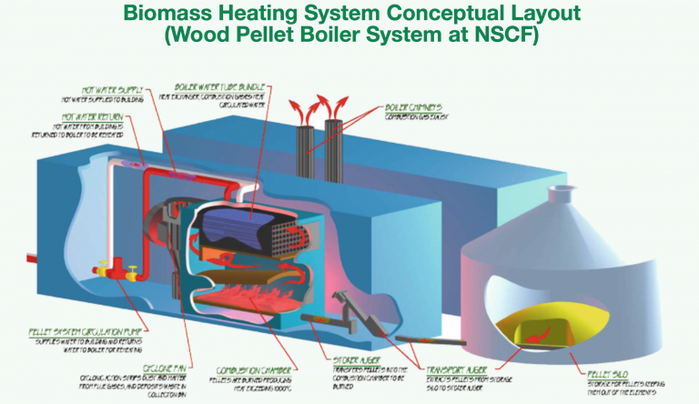 Biomass Heating System - North Slave Correctional Facility in ...
